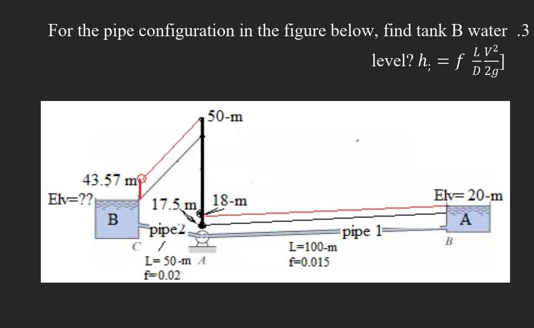 Solved For the pipe configuration in the figure below, find | Chegg.com