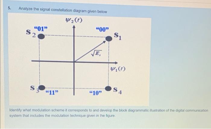 Solved 5. Analyze the signal constellation diagram given | Chegg.com