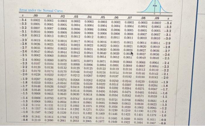 Solved If a set of observations is normally distributed, | Chegg.com