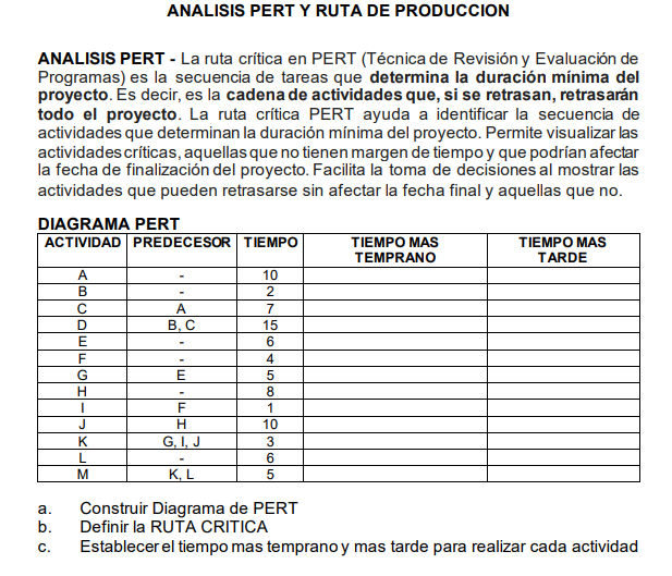 Solved ANALISIS PERT Y RUTA DE PRODUCCIONANALISIS PERT - ﻿La | Chegg.com