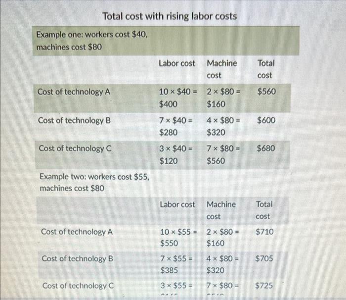 2. In the same example, suppose the cost of machines | Chegg.com