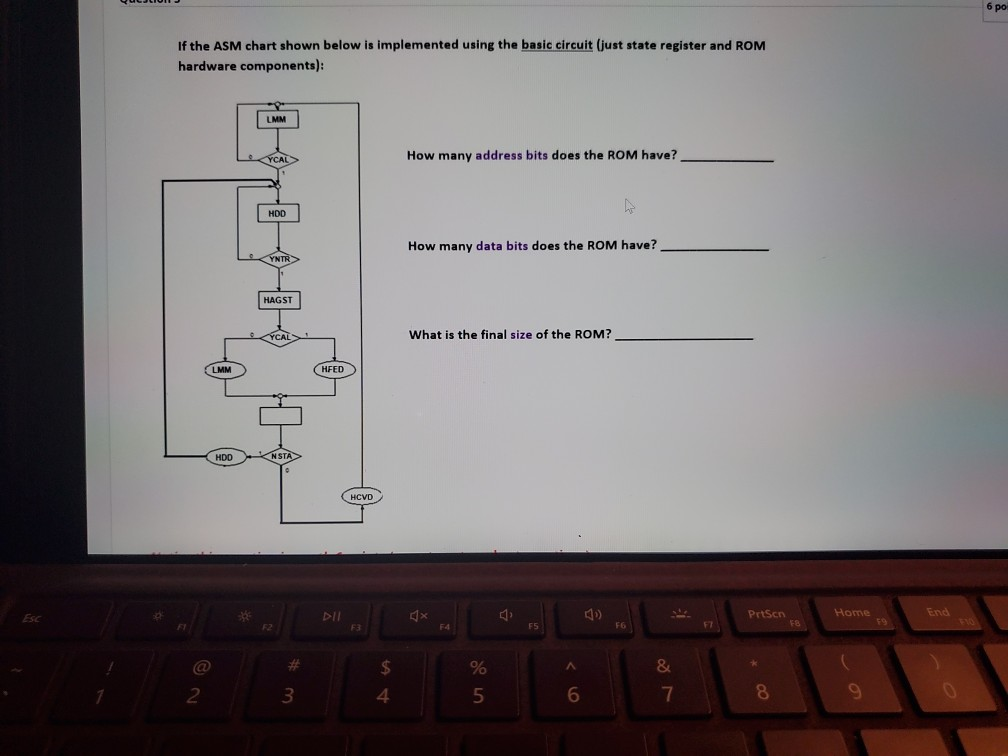 Solved opo If the ASM chart shown below is implemented using | Chegg.com