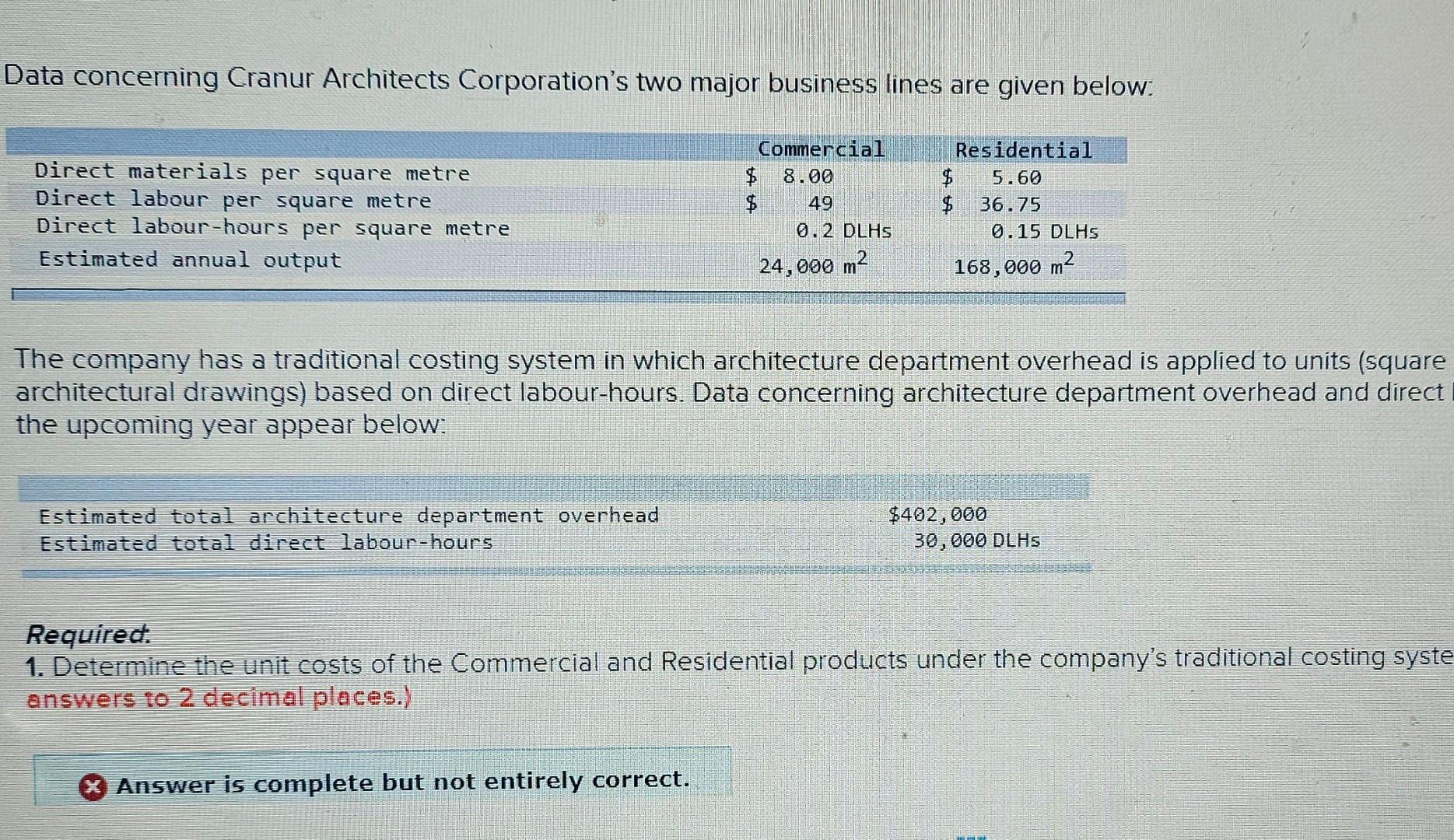 Solved Data concerning Cranur Architects Corporation's two | Chegg.com