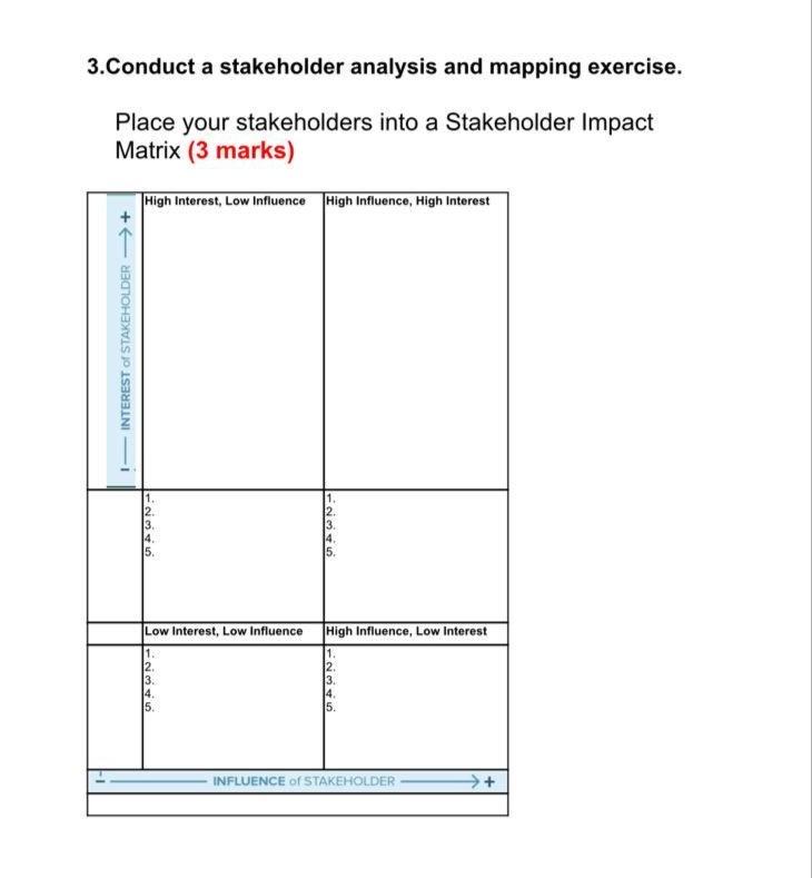 Solved 3.Conduct a stakeholder analysis and mapping | Chegg.com
