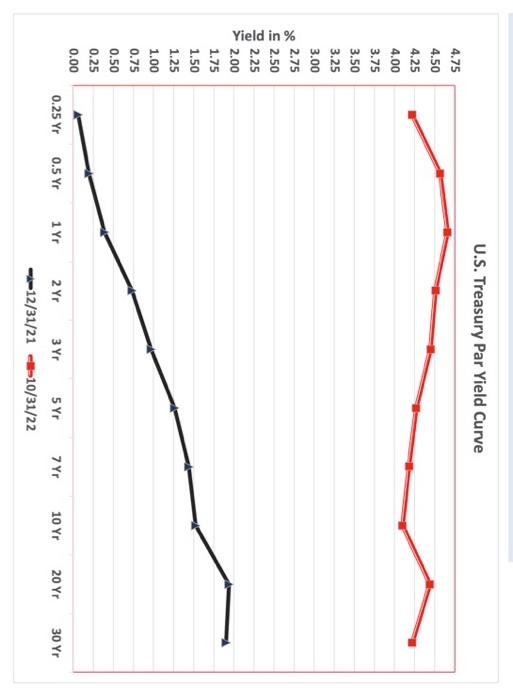 Assume the high yield ETF with ticker JNK had an | Chegg.com