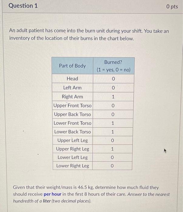 Solved An adult patient has come into the burn unit during | Chegg.com