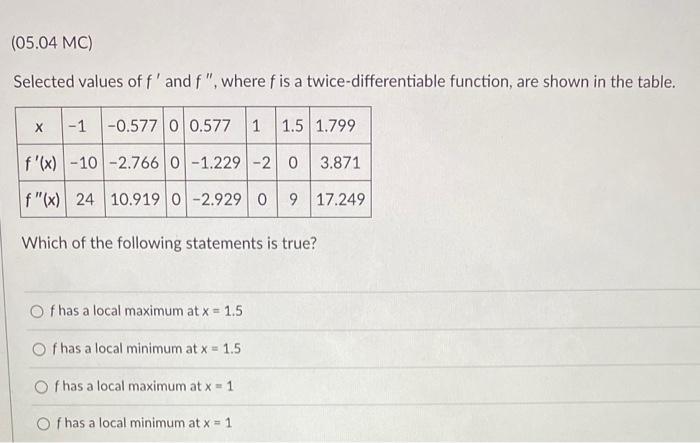 Solved Selected values of f′ and f′′, where f is a | Chegg.com