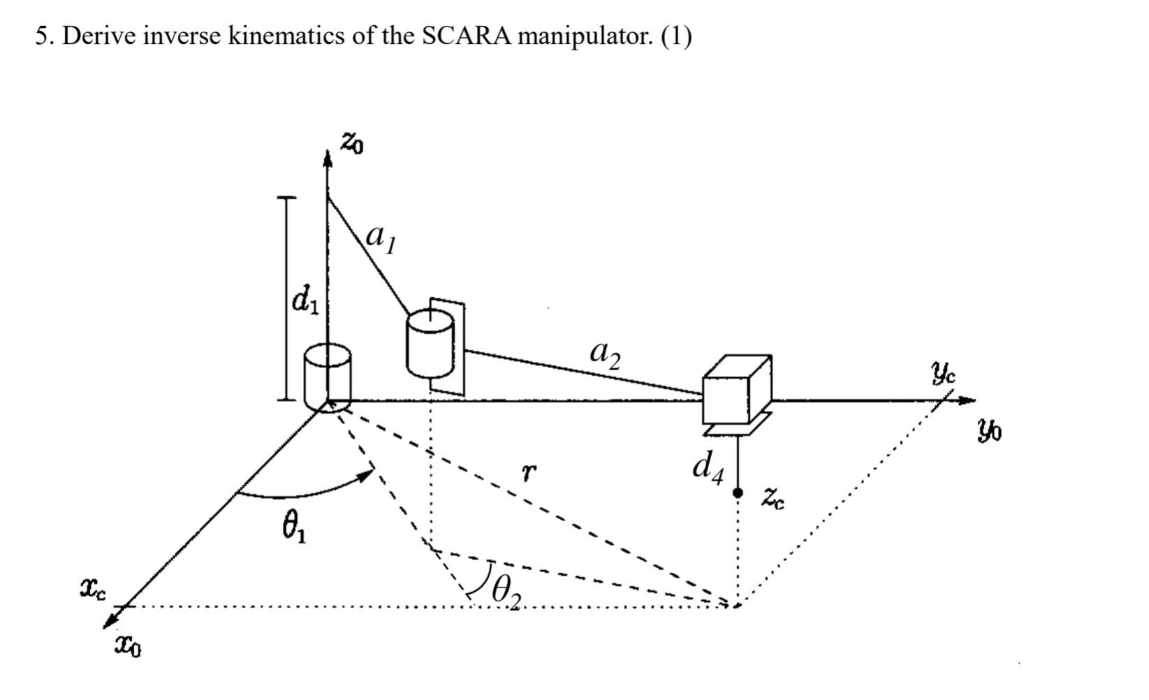 Solved 5. Derive inverse kinematics of the SCARA | Chegg.com Solved 5. Derive inverse kinematics of the SCARA | Chegg.com