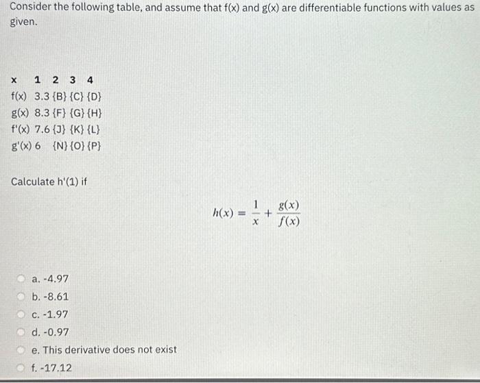 Solved Consider the following table, and assume that f(x) | Chegg.com