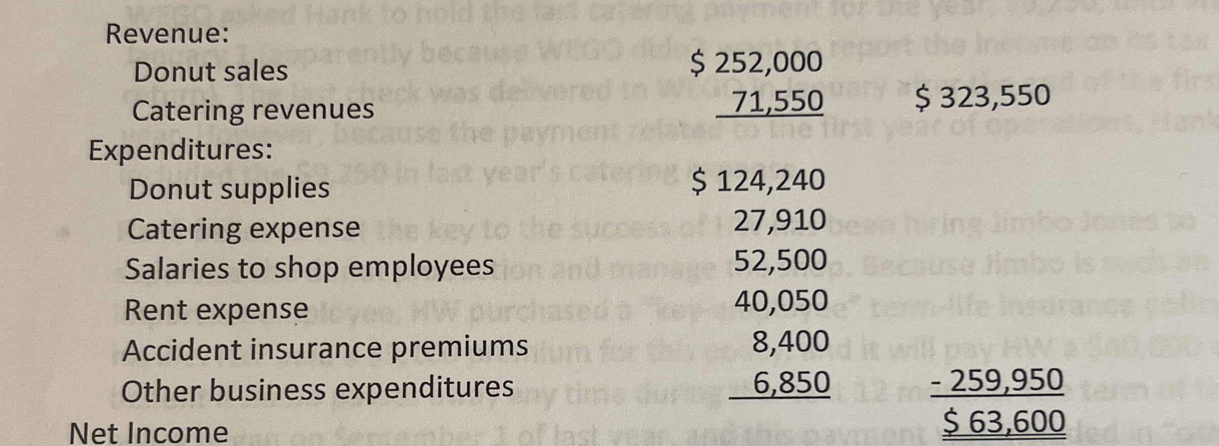 Solved Revenue:Donut salesCatering | Chegg.com