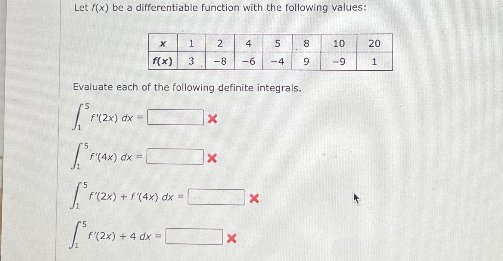 Solved Let f(x) ﻿be a differentiable function with the | Chegg.com