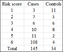 Solved: Chapter 10 Problem 138P Solution | Fundamentals Of Biostatistics 7th Edition | Chegg.com