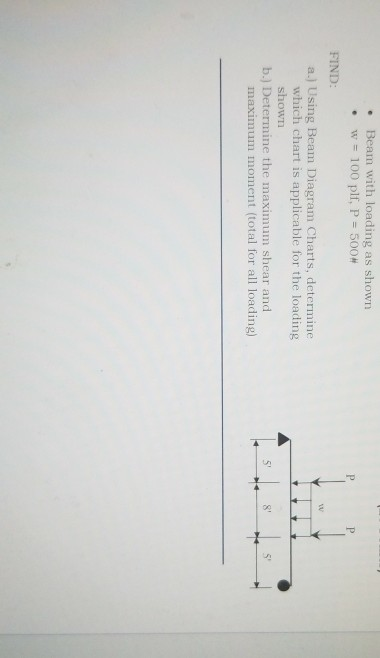 Solved Beam with loading as shown w = 100 plf, P = 500W . P | Chegg.com