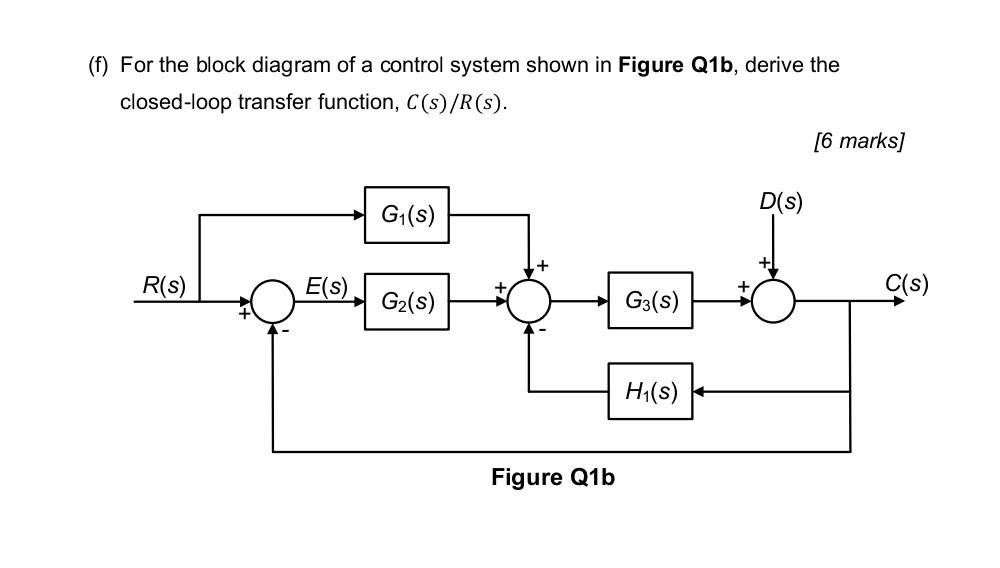 Solved (a) Control systems engineering and technology have | Chegg.com