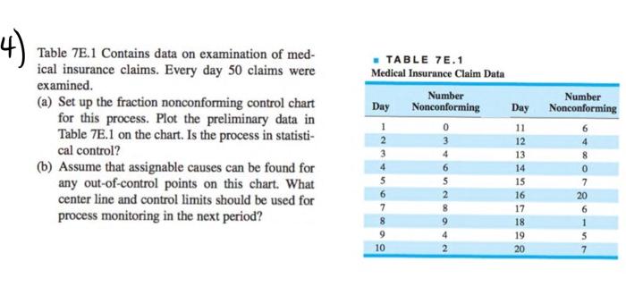 Solved Table 7E.1 Contains data on examination of medical | Chegg.com