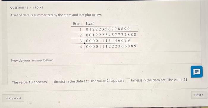Solved QUESTION 12 - 1 POINT A set of data is summarized by | Chegg.com