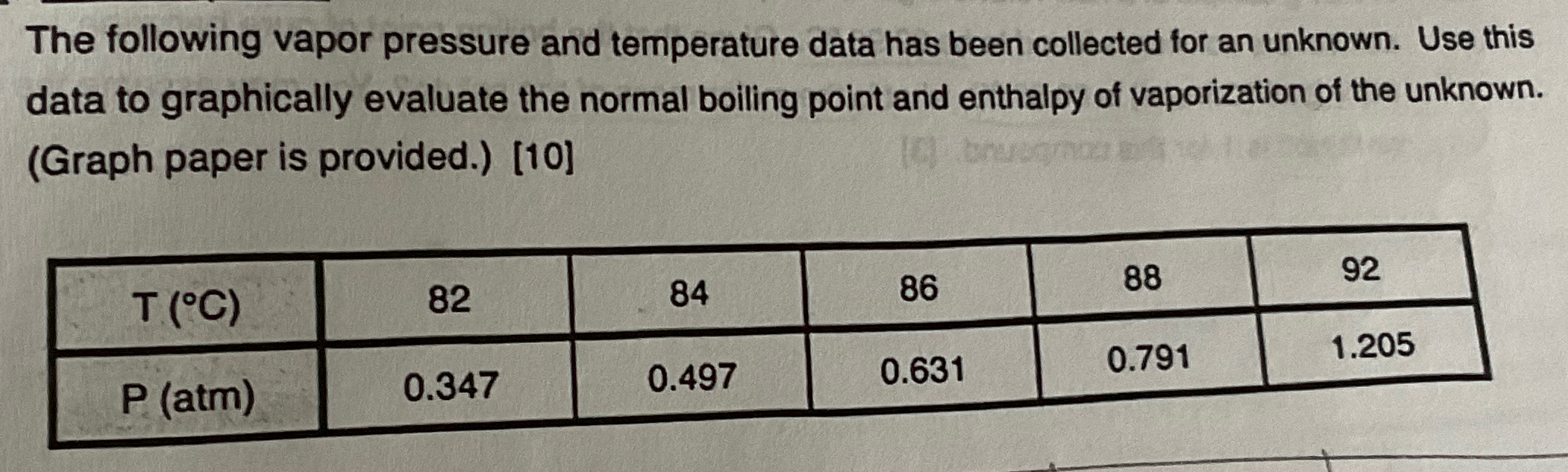 Solved The following vapor pressure and temperature data has | Chegg.com