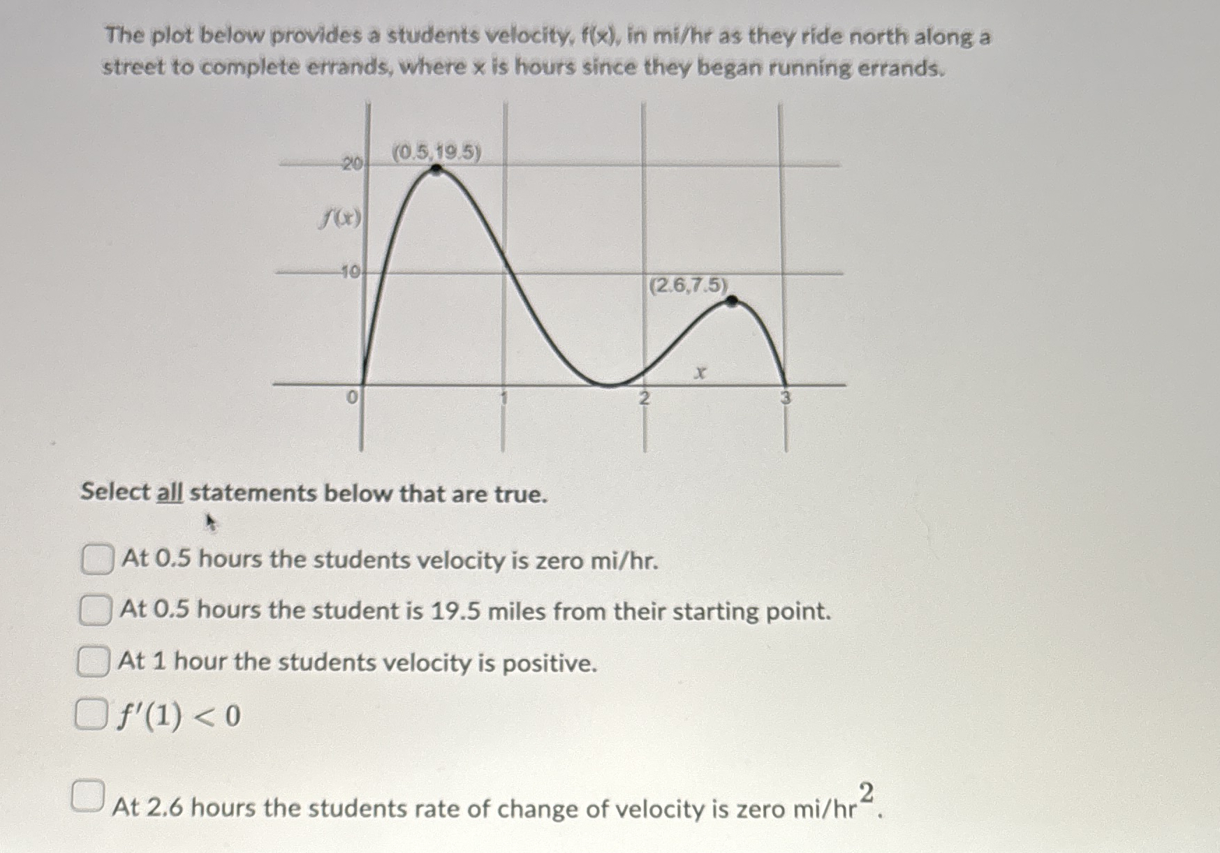 Solved The plot below provides a students velocity, f(x), | Chegg.com