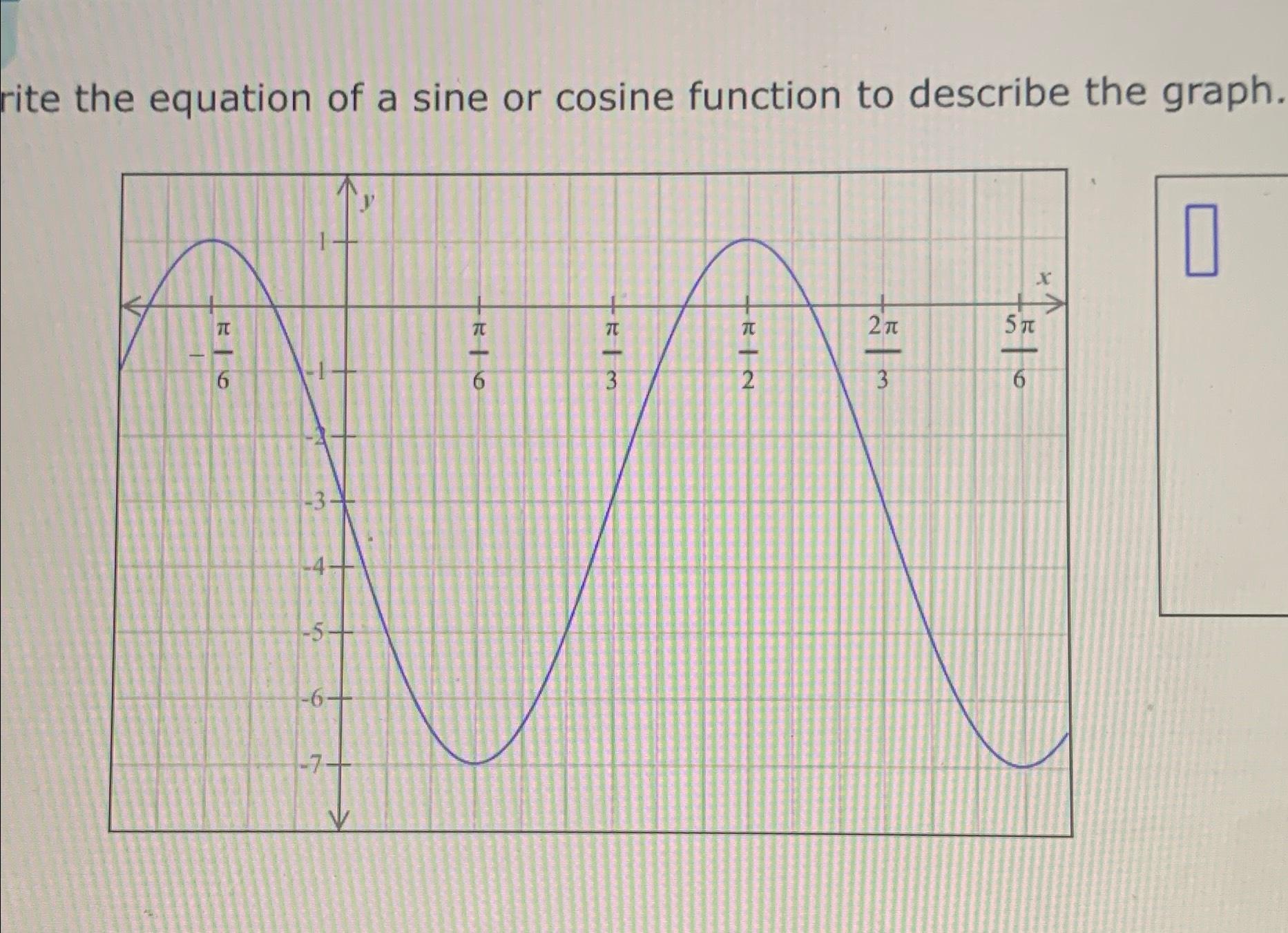 Solved Write the equation of a sine or cosine function to | Chegg.com