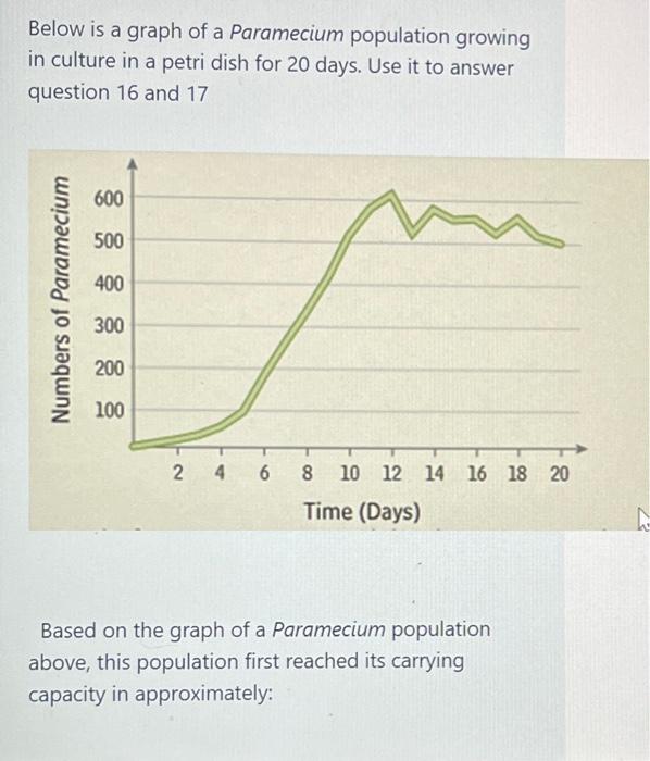 Solved Below is a graph of a Paramecium population growing | Chegg.com