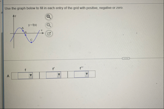 Solved Use the graph below to fill in each entry of the grid | Chegg.com