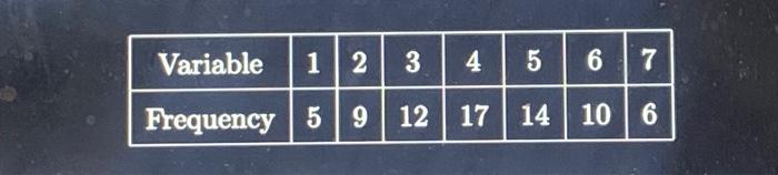 Solved \begin{tabular}{|c|c|c|c|c|c|c|c|} \hline Variable & | Chegg.com