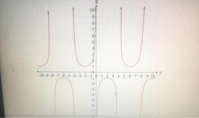 Solved Choose the conect graph that satisfies the following | Chegg.com