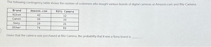 Solved The following contingency table shows the number of | Chegg.com