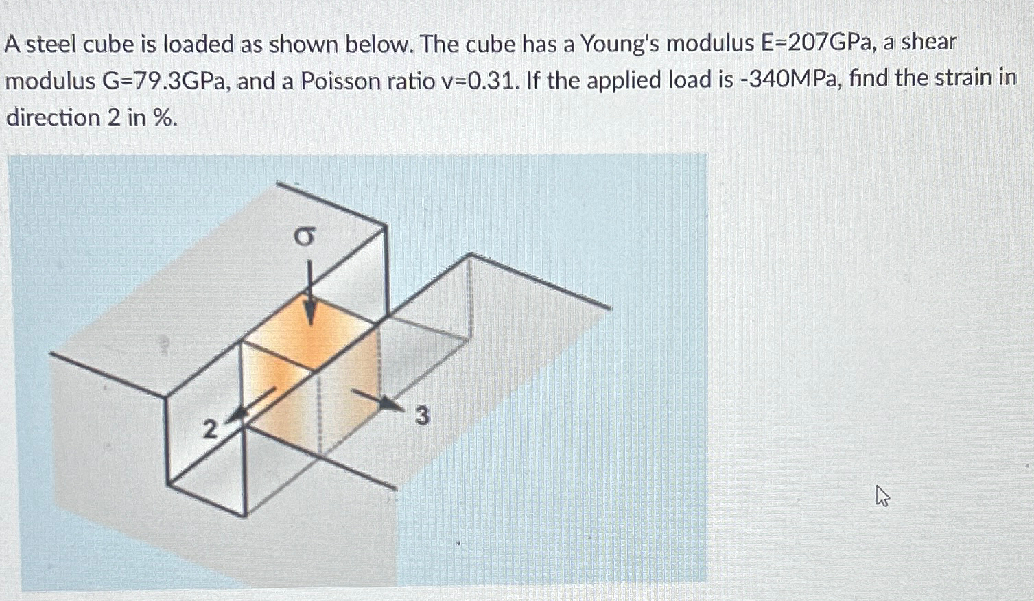 Solved A steel cube is loaded as shown below. The cube has a | Chegg.com