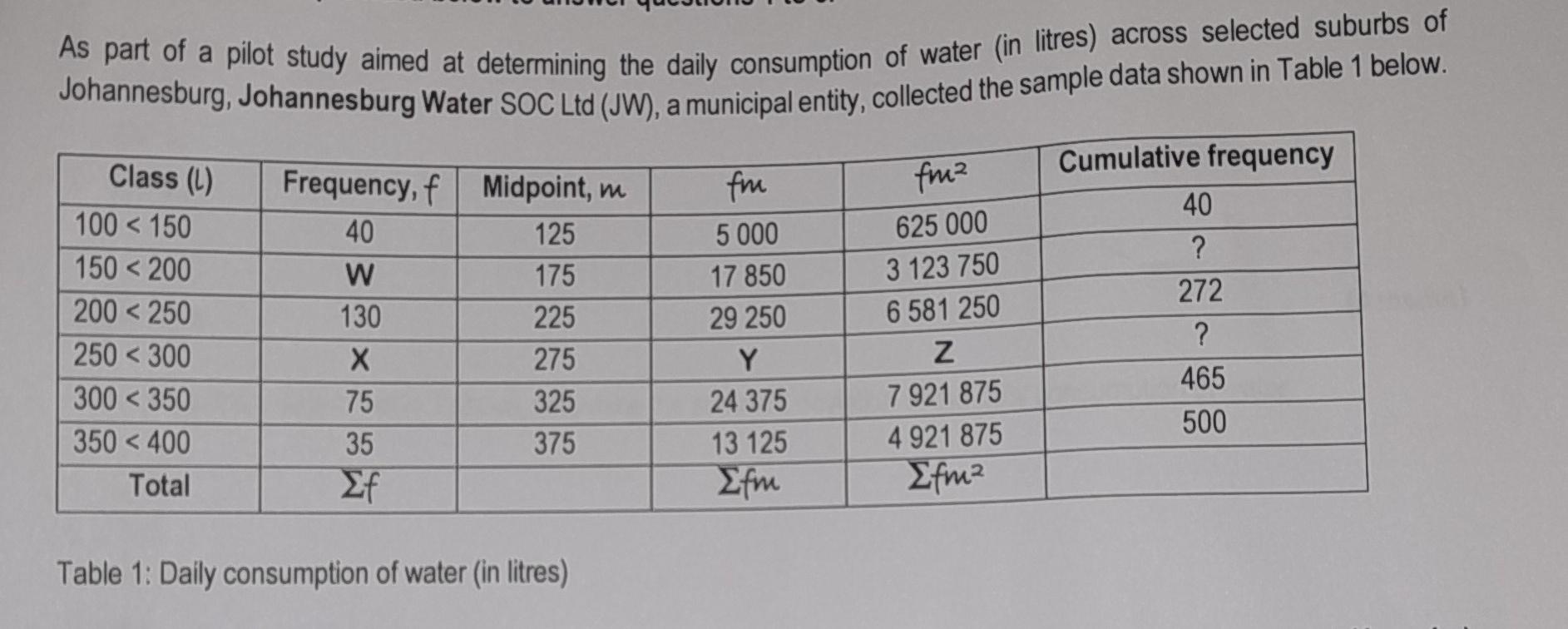 Solved Using the sample data in Table 1 above, determine the | Chegg.com