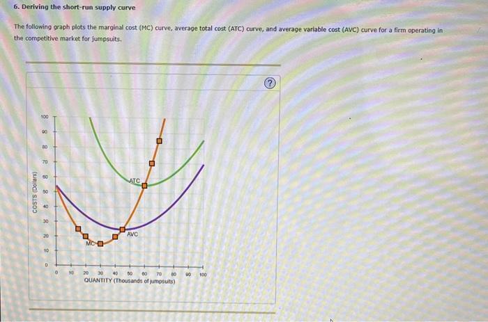 Solved 6. Deriving the short-run supply curve The following | Chegg.com