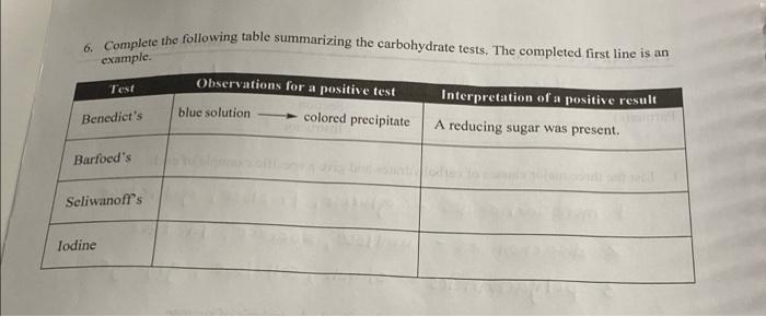 Solved 6. Complete the following table summarizing the | Chegg.com