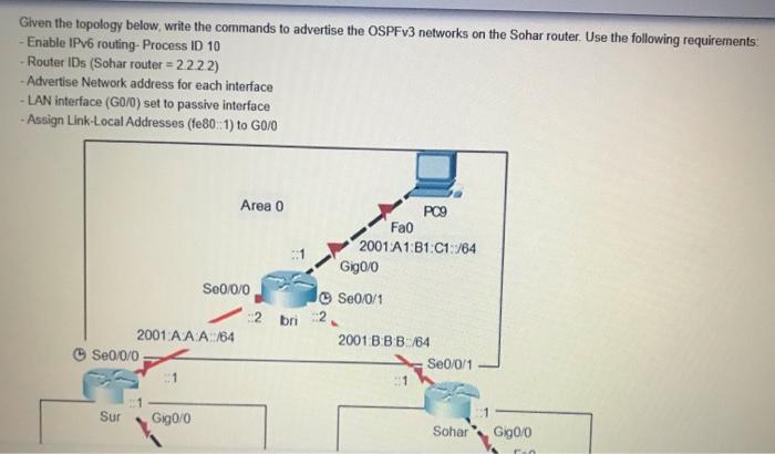 Solved Given The Topology Below Write The Commands To 