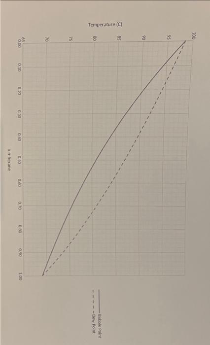 Solved Questions: The distillation column has two feeds at | Chegg.com