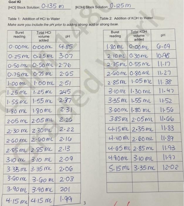 Table 1: Addition of HCl to Water Table 2: Additic | Chegg.com