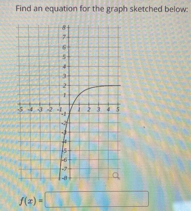 Solved Find an equation for the graph sketched below: 8+ 7 6 | Chegg.com