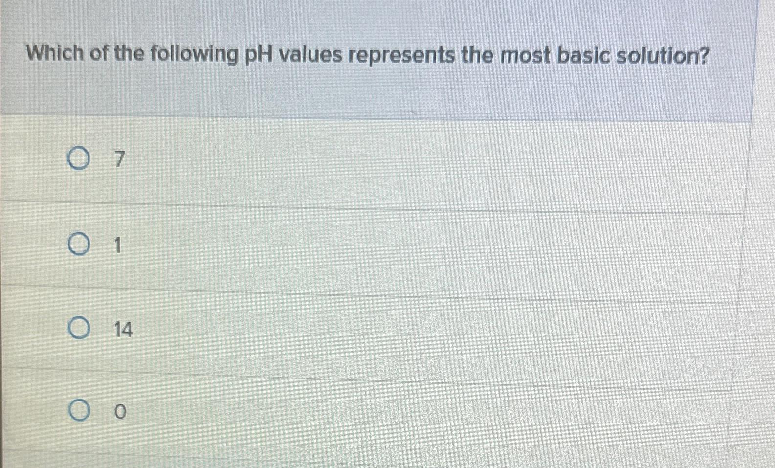 Solved Which of the following pH ﻿values represents the most | Chegg.com