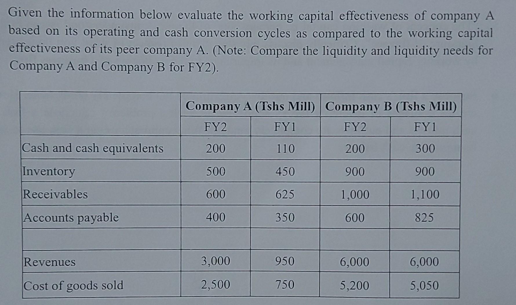 Solved given the information below evaluate the working | Chegg.com