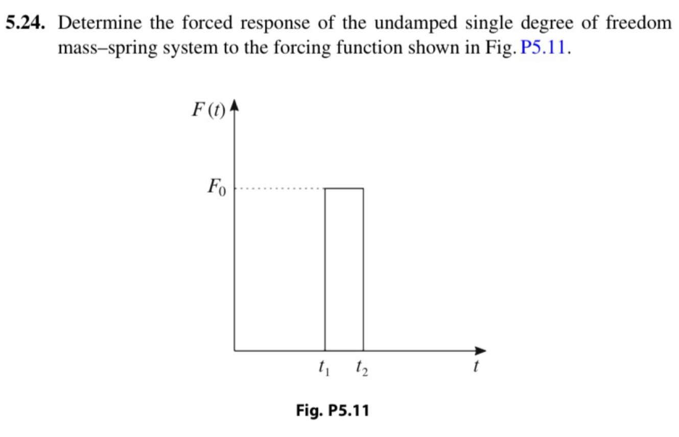Solved 5.24. ﻿Determine the forced response of the undamped | Chegg.com