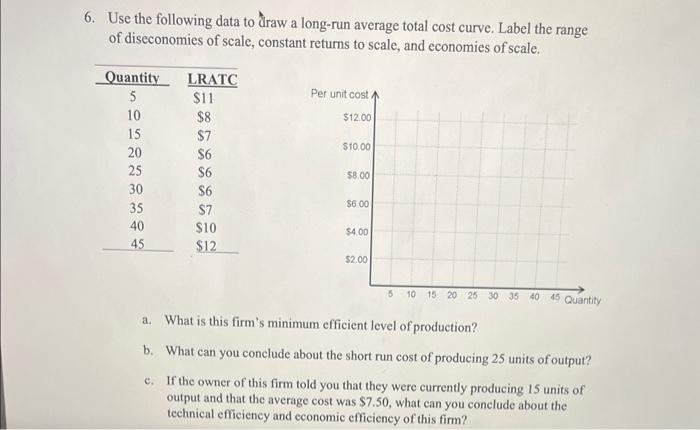 Solved 6. Use the following data to diraw a long-run average | Chegg.com