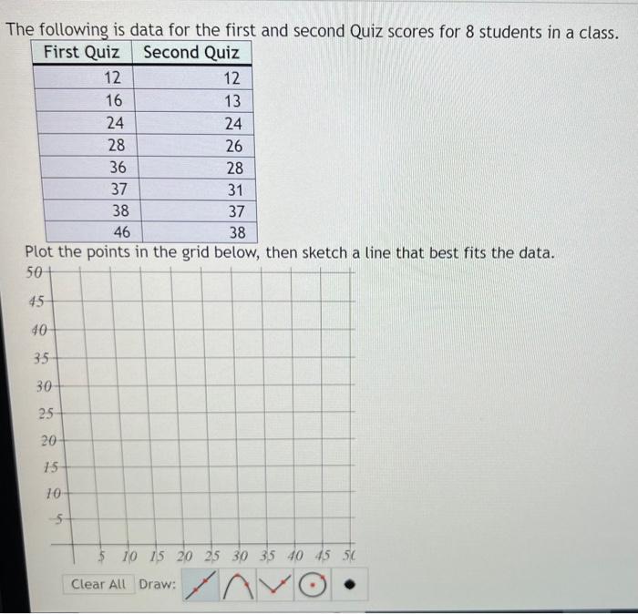 Solved Based on the data shown below, calculate the | Chegg.com