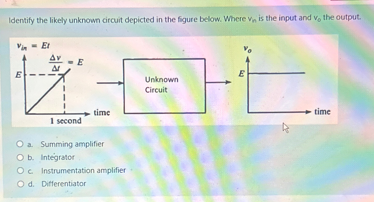 Solved Identify the likely unknown circuit depicted in the | Chegg.com