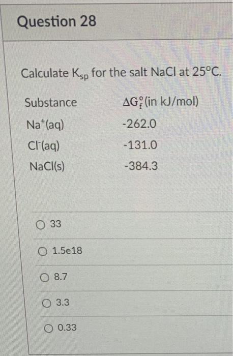 Solved Question 28 Calculate Ksp for the salt NaCl at 25°C. | Chegg.com