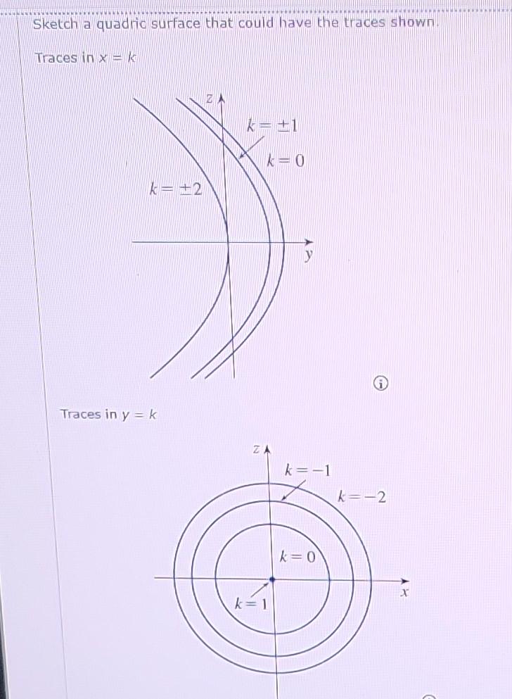 Solved Sketch a quadric surface that could have the traces | Chegg.com