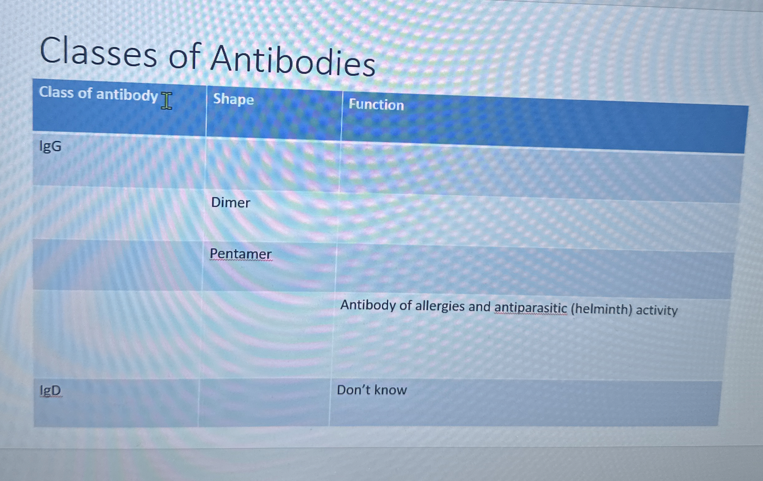 Solved Classes of Antibodies\table[[Class of antibody | Chegg.com