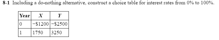 Solved 8-1 ﻿Including a do-nothing alternative, construct a | Chegg.com