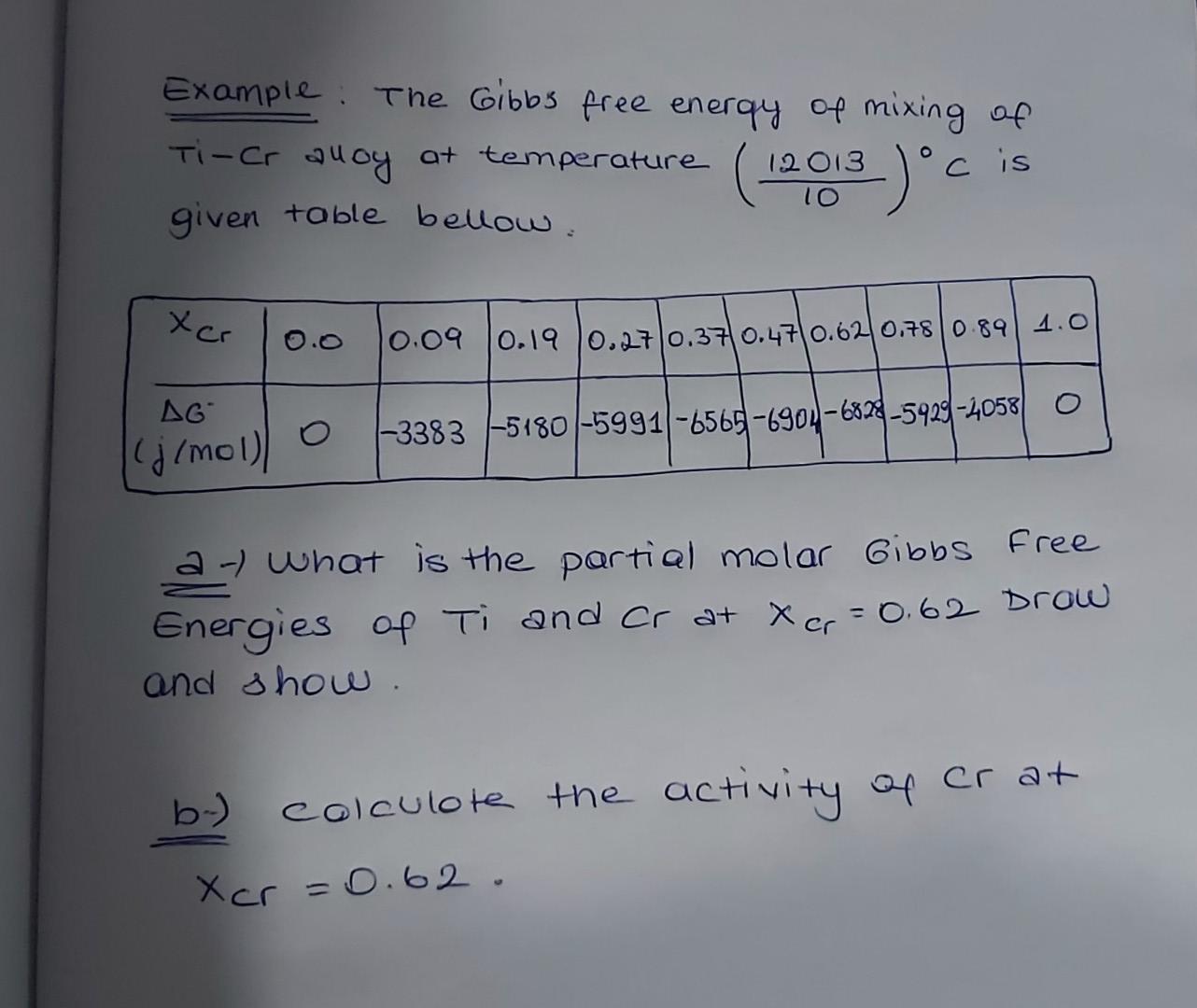 Solved Example: The Gibbs free energy of mixing of Ti-Cr | Chegg.com