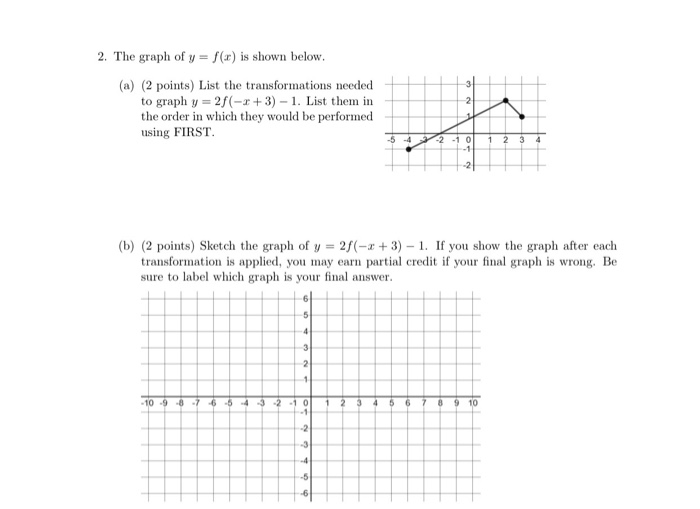 Solved 2. The graph of y = f() is shown below. (a) (2 | Chegg.com