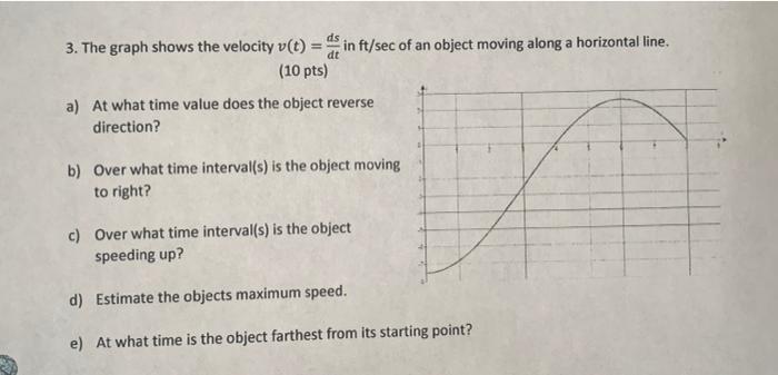 3. The graph shows the velocity v(t)=dtds in ft/sec | Chegg.com