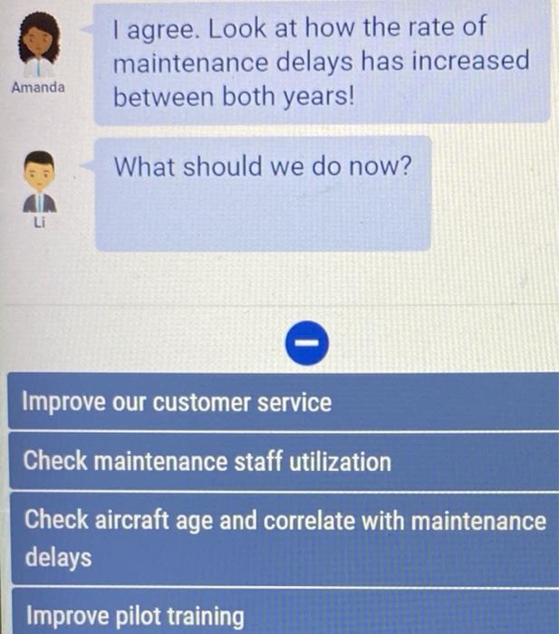 Solved I agree. Look at how the rate of maintenance delays | Chegg.com
